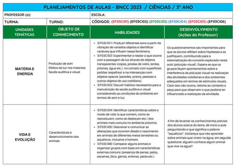 Planejamentos de aulas para o Fundamental do 1º ao 5º ano - BNCC 2025